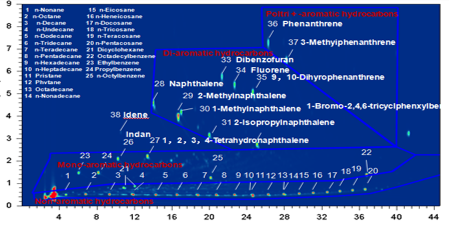 Aromatic compounds in diesel